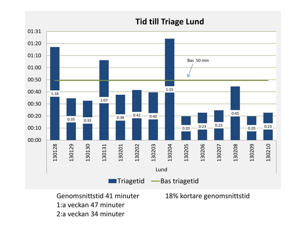 PPT - Genomsnitt 31,3 49,7 % fler utlokaliserade PowerPoint ...