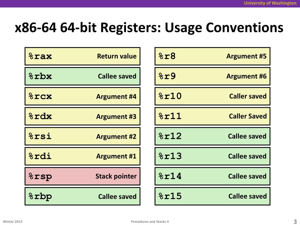 PPT - Understanding x86-64 Procedure Calling Conventions and Stack ...