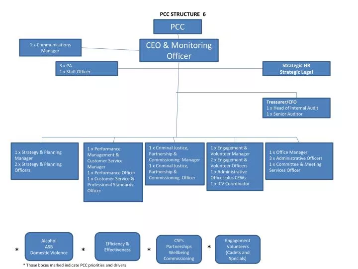 PPT - PCC STRUCTURE 6 PowerPoint Presentation, free download - ID:6330183
