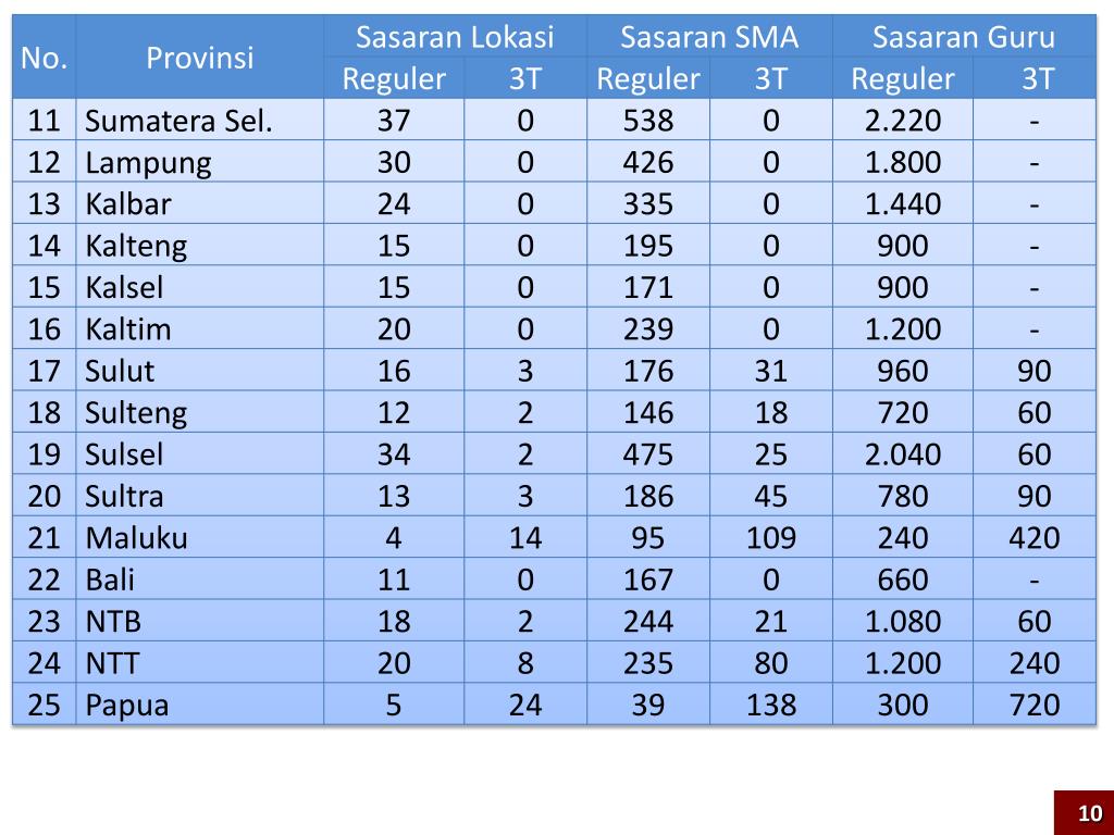 PPT - BIMBINGAN TEKNIS (BIMTEK) IMPLEMENTASI KURIKULUM 2013 SEKOLAH ... PPT - BIMBINGAN TEKNIS (BIMTEK) IMPLEMENTASI KURIKULUM 2013 SEKOLAH ...
