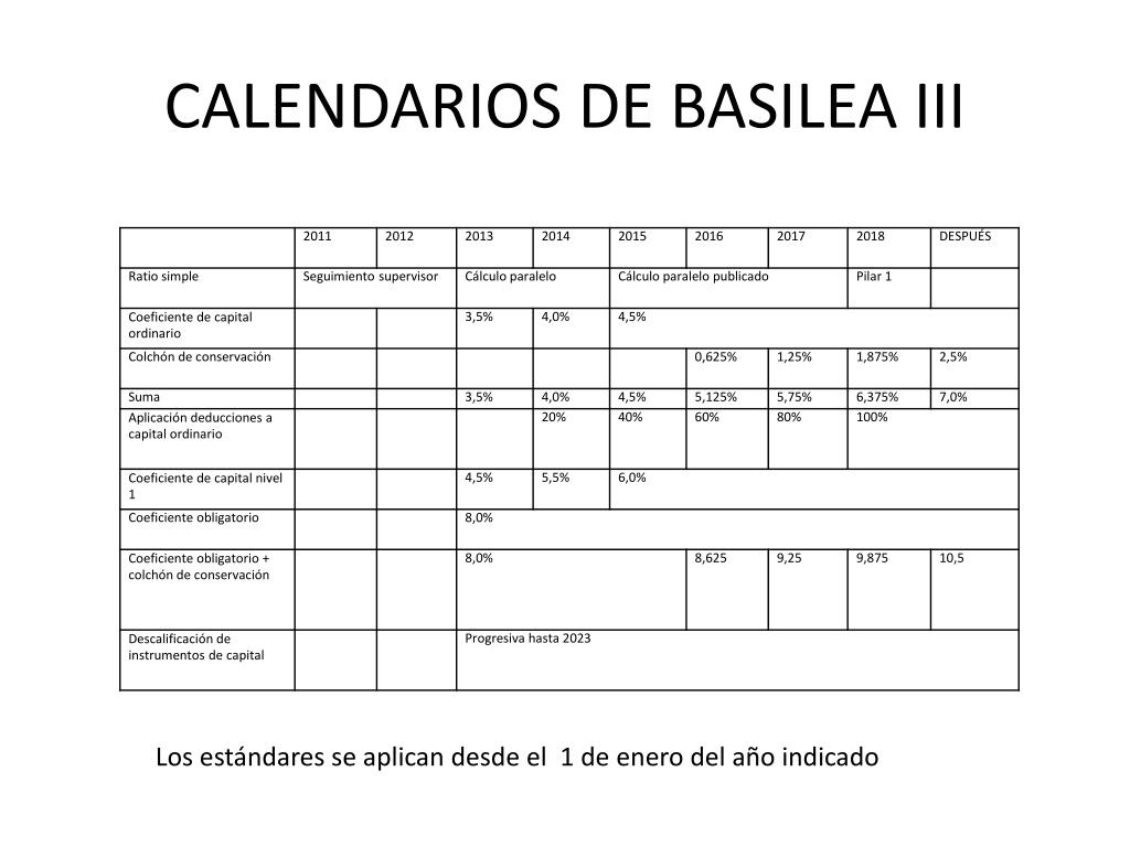 PPT - Basilea III Un panorama de la nueva normativa PowerPoint ...