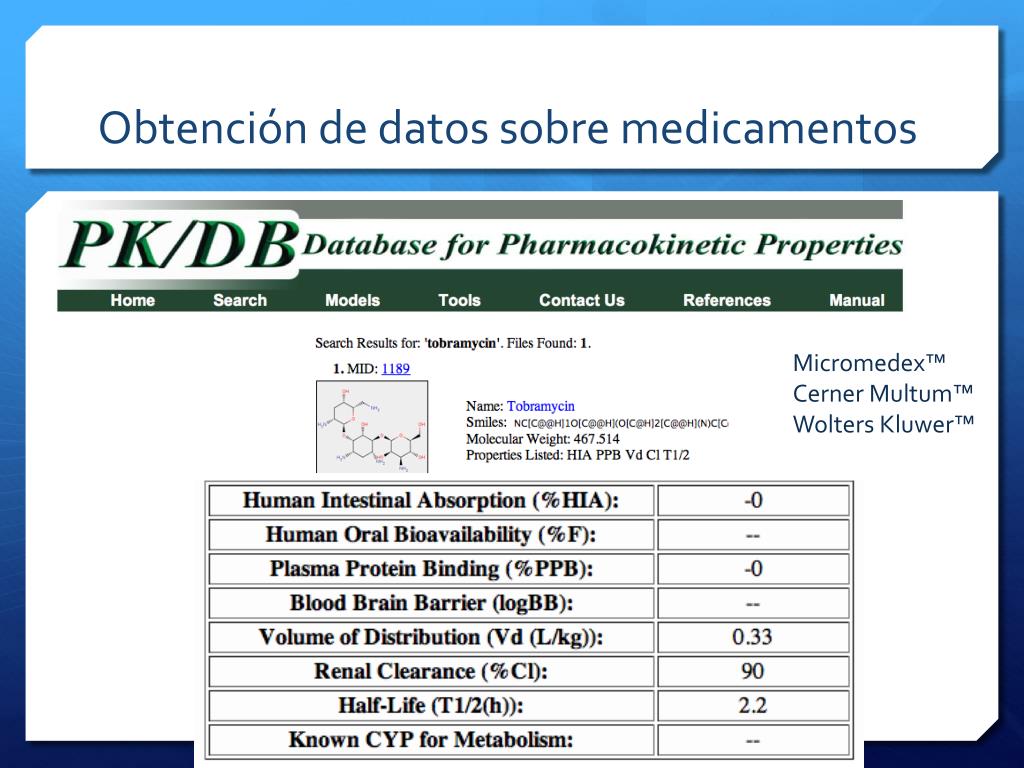 PPT - Farmacocinética en el paciente crítico PowerPoint Presentation ...