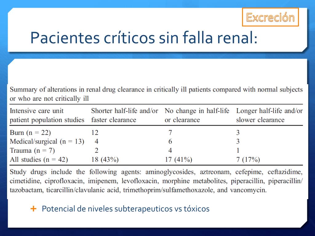 PPT - Farmacocinética en el paciente crítico PowerPoint Presentation ...