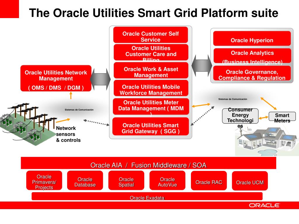 PPT - Duilio Maita Sales Consulting Director, Oracle Utilities Latinomérica y Caribe PowerPoint ...