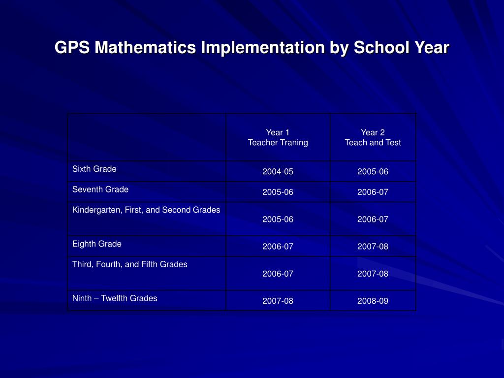 PPT - Georgia Performance Standards Secondary Mathematics Savannah ...