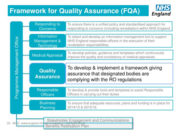 PPT - Appraisal update NHS England (Severn) PowerPoint Presentation ...