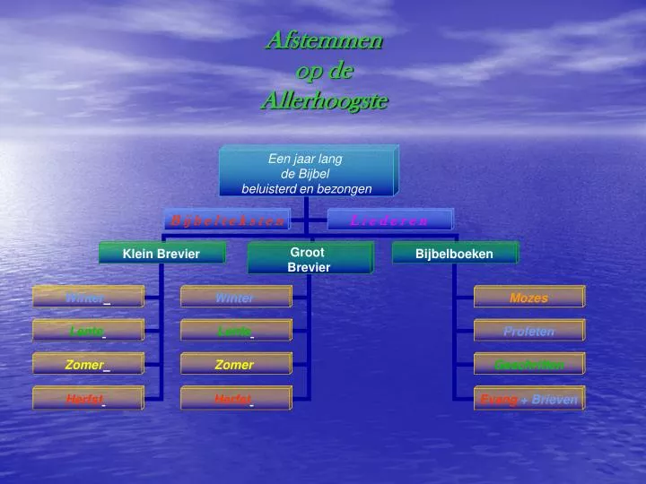 PPT - Afstemmen op de Allerhoogste PowerPoint Presentation, free ...