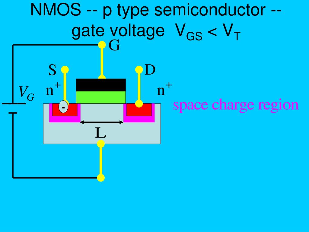 PPT - MOSFET operation PowerPoint Presentation, free download - ID:6333576