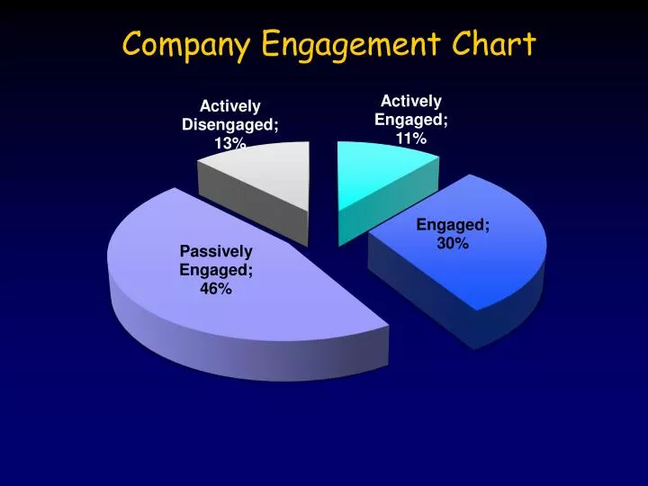 PPT - Company Engagement Chart PowerPoint Presentation, free download ...