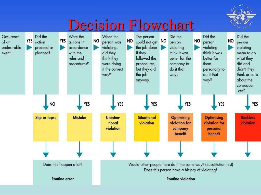 Just Culture Algorithm Flowchart Vrogue Co - vrogue.co Just Culture Algorithm Flowchart Vrogue Co - vrogue.co