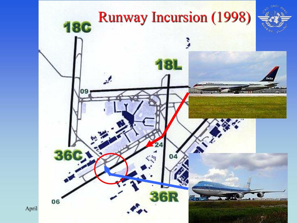PPT - Safety Culture Informed, Just and Fair PowerPoint Presentation ...