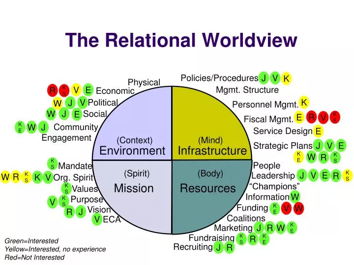 PPT - The Relational Worldview PowerPoint Presentation, free download ...