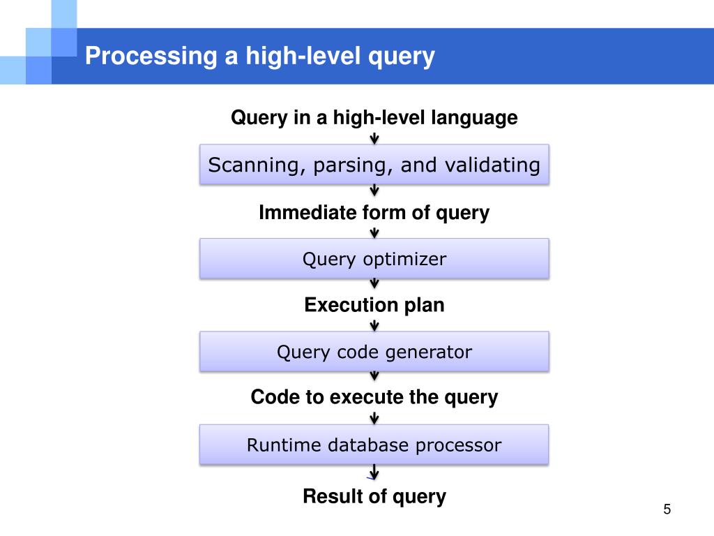 PPT - Query optimization PowerPoint Presentation, free download - ID ... PPT - Query optimization PowerPoint Presentation, free download - ID ...
