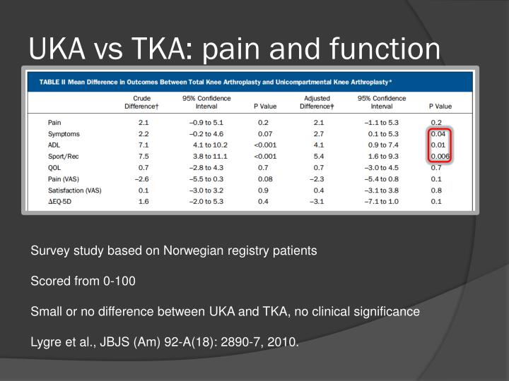 PPT - Unicompartmental knee arthroplasty PowerPoint Presentation - ID ...