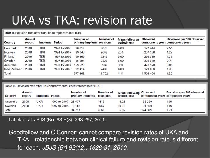 PPT - Unicompartmental knee arthroplasty PowerPoint Presentation - ID ...