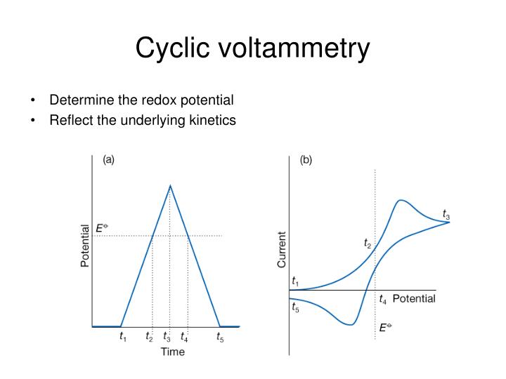 PPT - 25.10 Voltammetry PowerPoint Presentation - ID:6335034