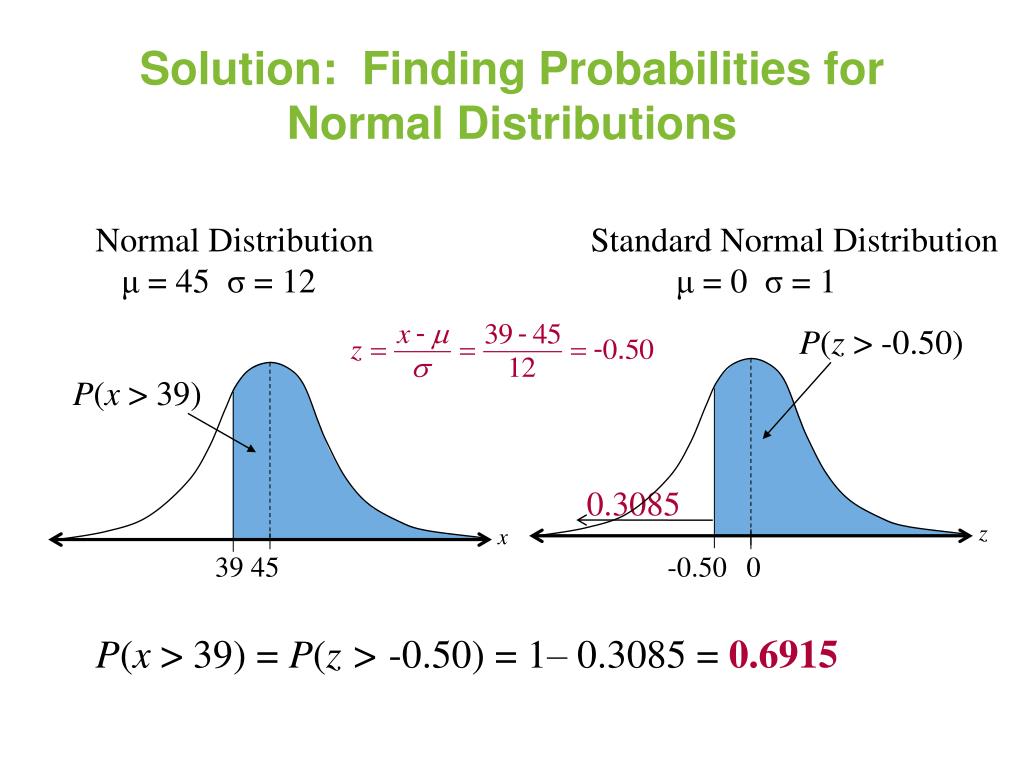 Fajarv: Pz 1 Normal Distribution Fajarv: Pz 1 Normal Distribution