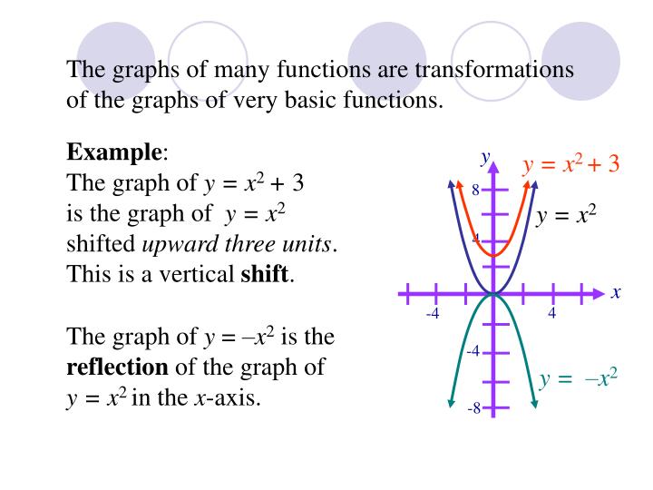PPT - 2.5 Shifting, Reflecting, and Stretching Graphs PowerPoint ...