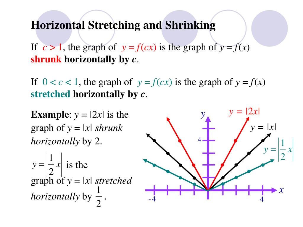 Horizontal Stretch And Shrink Slidedocnow