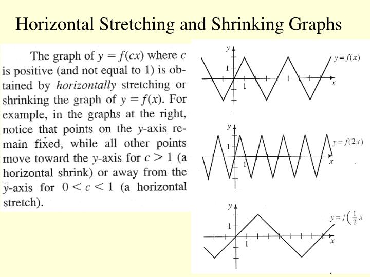 PPT - 4.4 Periodic Functions: Stretching and Translating Graphs ...