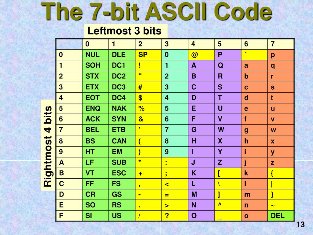 PPT Binary Arithmetic ASCII Boolean Algebra PowerPoint 
