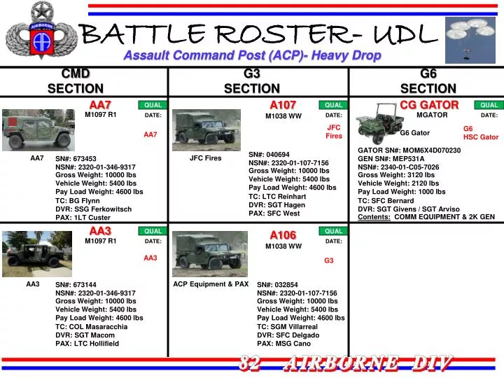 PPT - Assault Command Post (ACP)- Heavy Drop PowerPoint Presentation ...