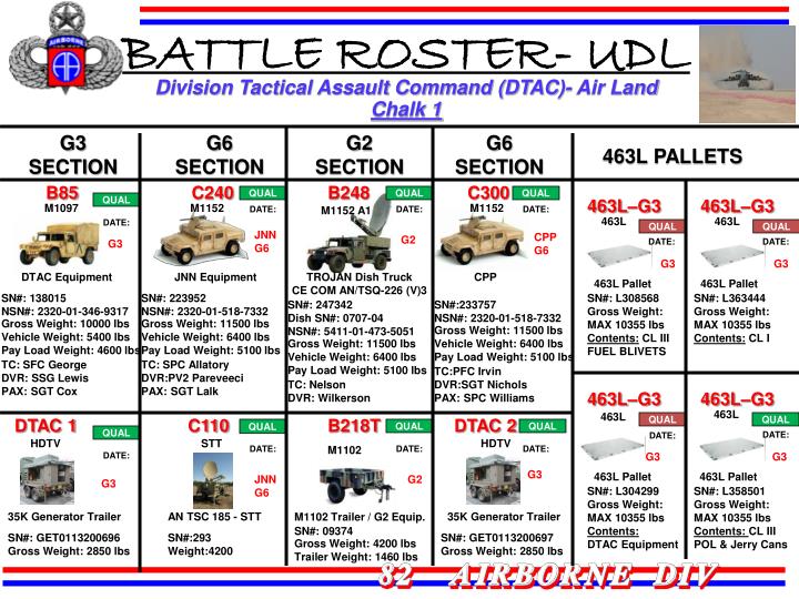PPT - Assault Command Post (ACP)- Heavy Drop PowerPoint Presentation ...