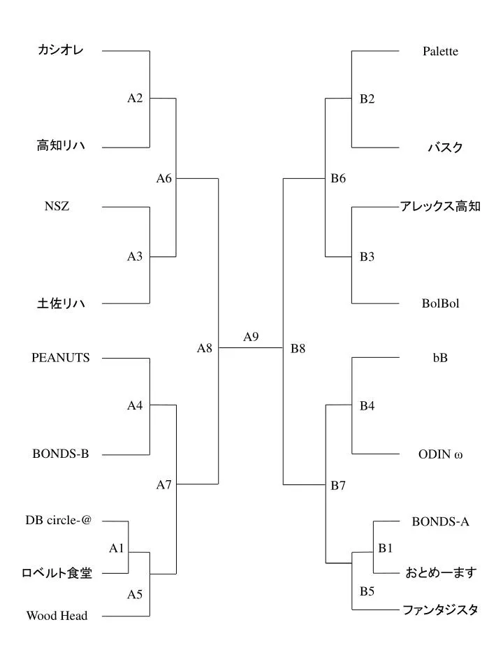 PPT - NSZ PowerPoint Presentation, free download - ID:6337192