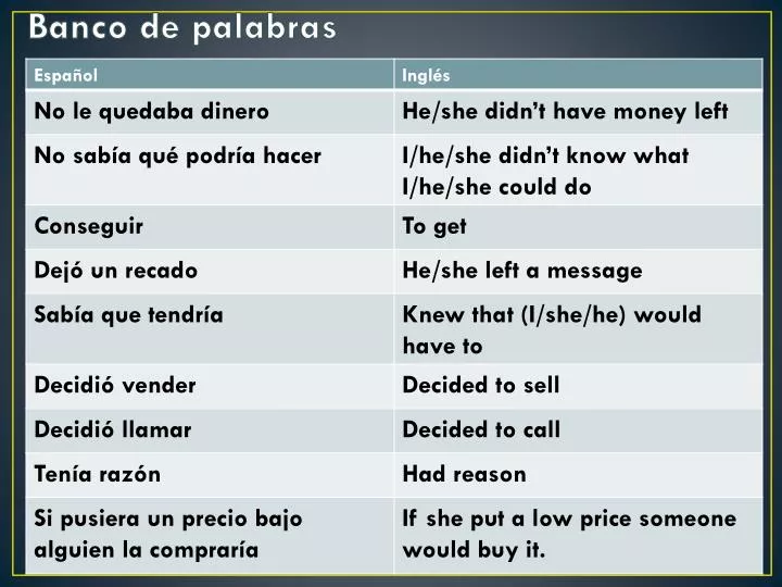 PPT - Banco de palabras PowerPoint Presentation, free download - ID:6337922