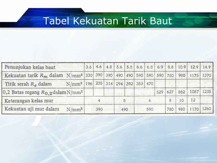 PPT - Baut 1 PowerPoint Presentation - ID:6338847