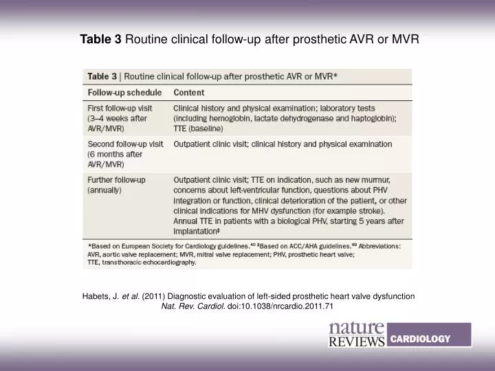 PPT - Table 3 Routine clinical follow-up after prosthetic AVR or MVR ...