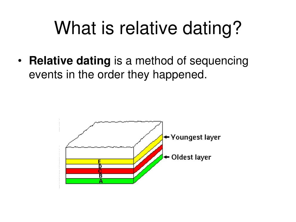 PPT - Absolute & Relative Dating PowerPoint Presentation, free download ... PPT - Absolute & Relative Dating PowerPoint Presentation, free download ...