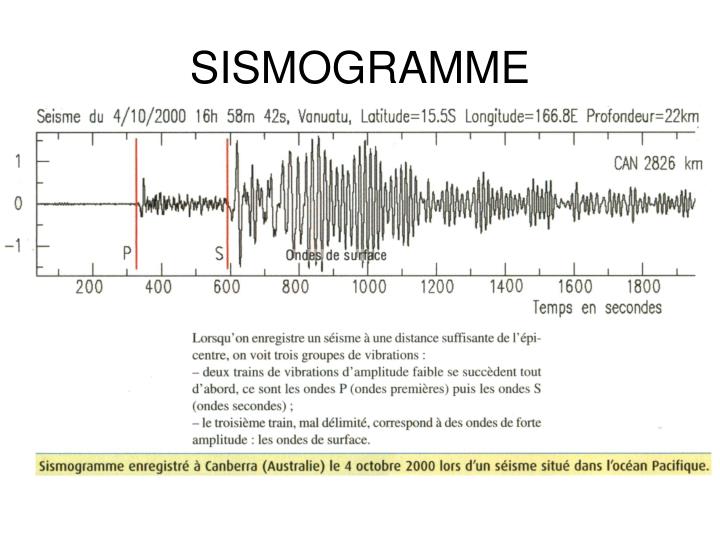PPT - Structure et composition de la Terre Séismes, sismogramme ...