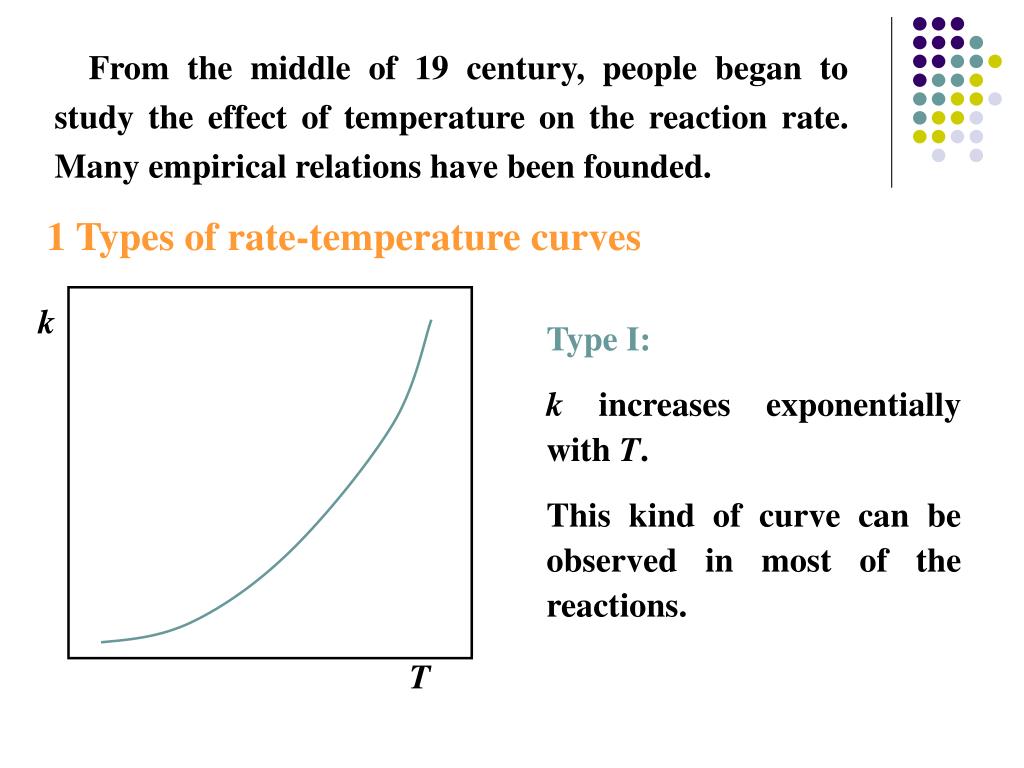 Ppt The Temperature Dependence Of Reaction Rates Powerpoint | My XXX ... Ppt The Temperature Dependence Of Reaction Rates Powerpoint | My XXX ...