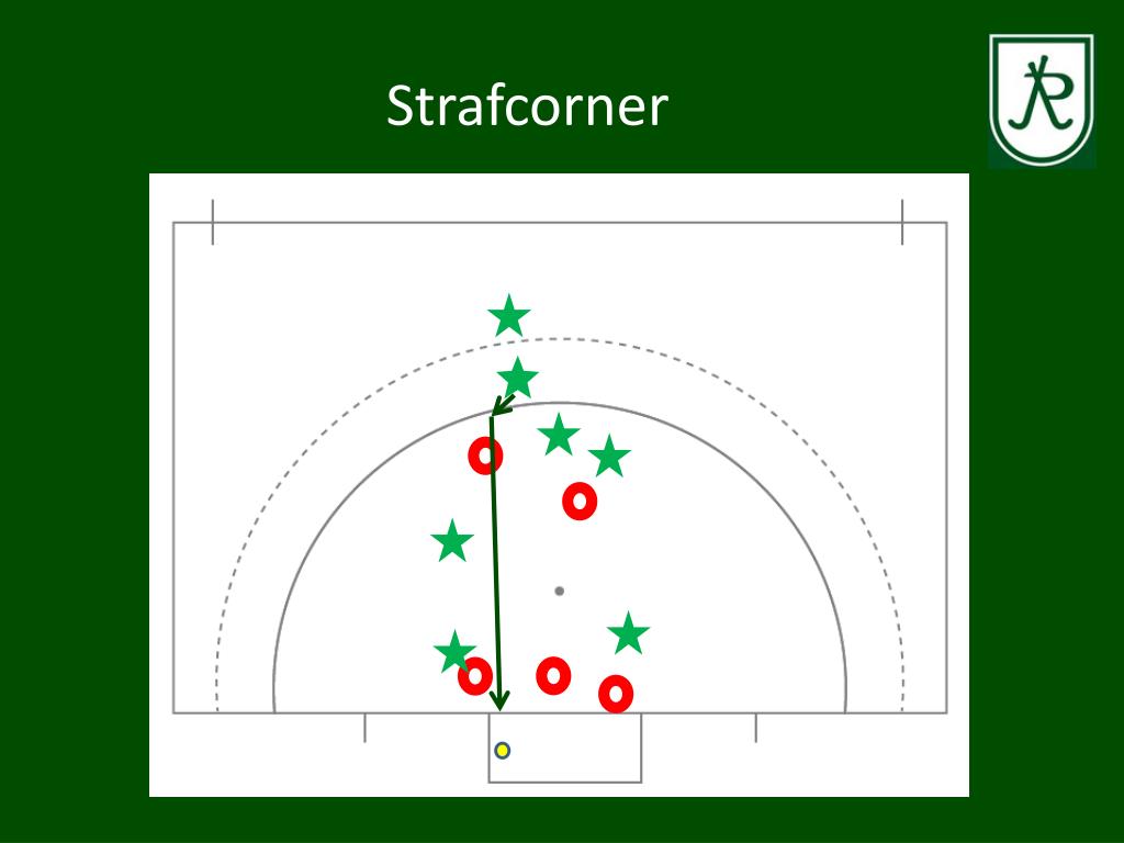 PPT - Welkom bij de introductieclinic voor hockey-ouders Dag 2 ...