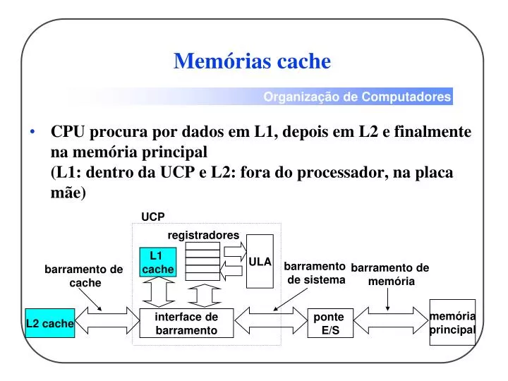 PPT - Memórias cache PowerPoint Presentation, free download - ID:6341725
