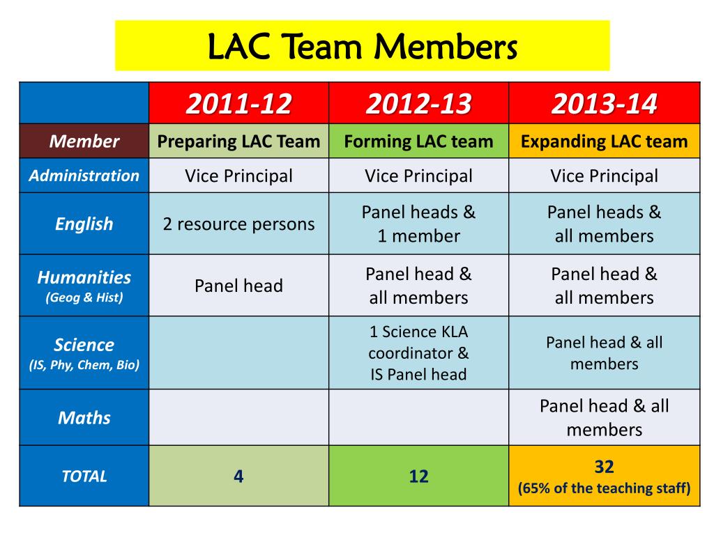 PPT - TWGHs Mrs. Wu York Yu Memorial College PowerPoint Presentation ...