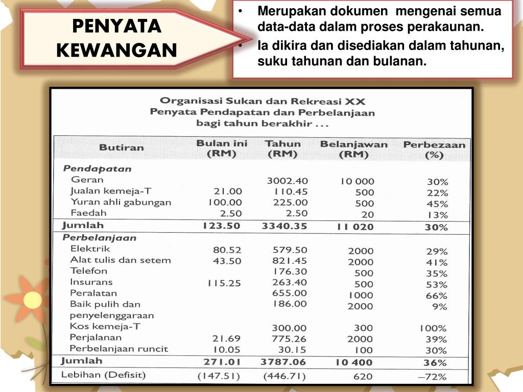 PPT - Perancangan Sumber Kewangan Sukan PowerPoint Presentation, free ...