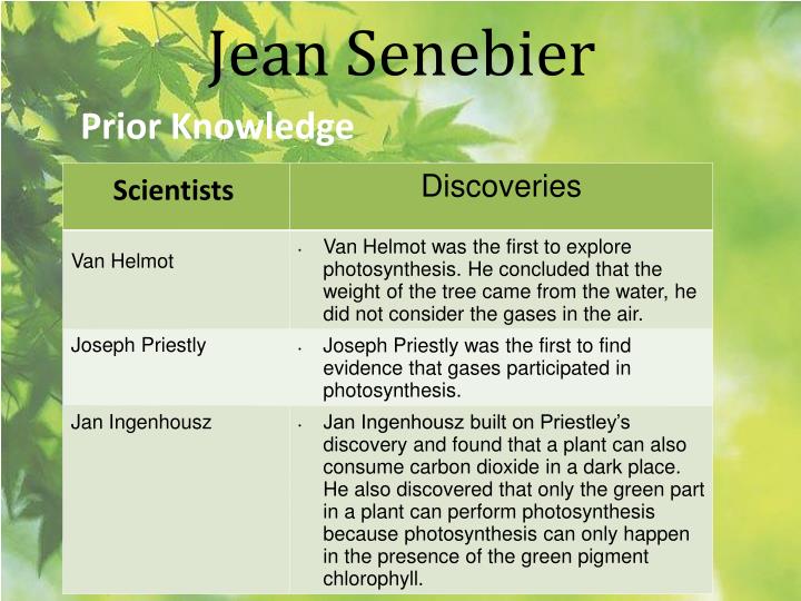 PPT - Jean Senebier & Theodore de Saussure PowerPoint Presentation - ID ...