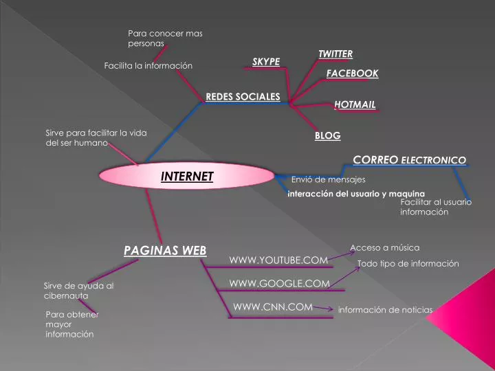 PPT - INTERNET PowerPoint Presentation, free download - ID:6343916