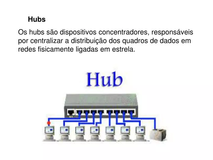 PPT - Hubs PowerPoint Presentation, free download - ID:6344237