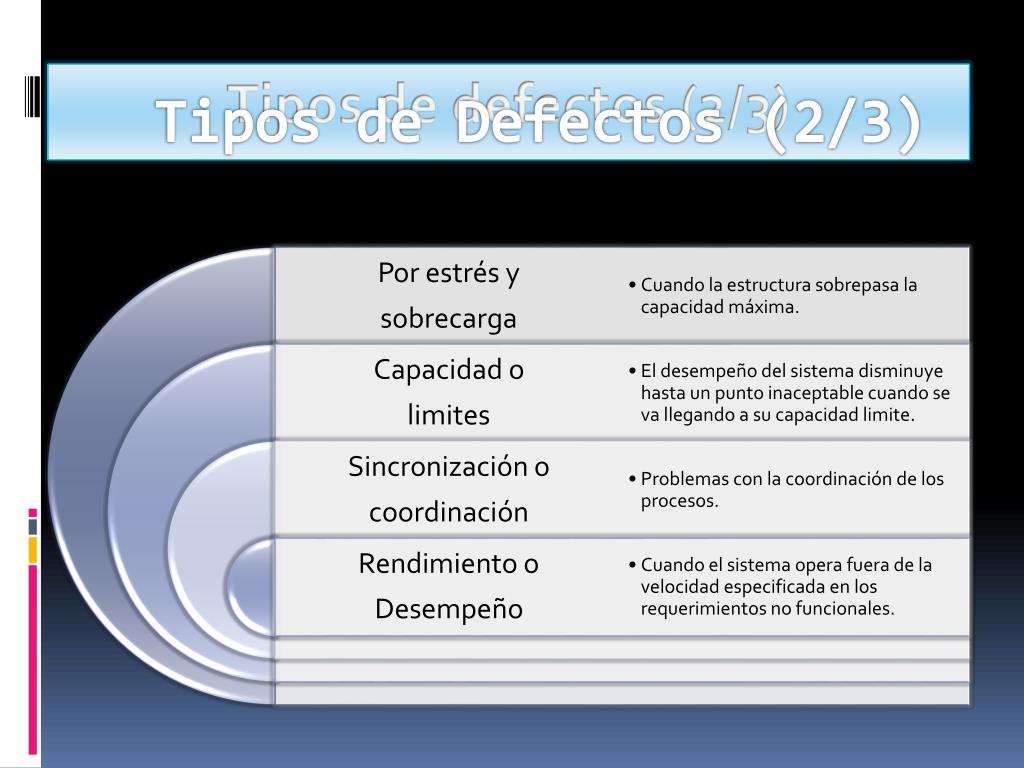 PPT - 1. Borre el titulo con el cuadrado y cuando salga “Haga click ...