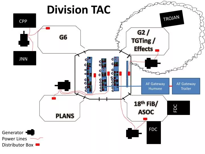 PPT - Division TAC PowerPoint Presentation, free download - ID:6345052