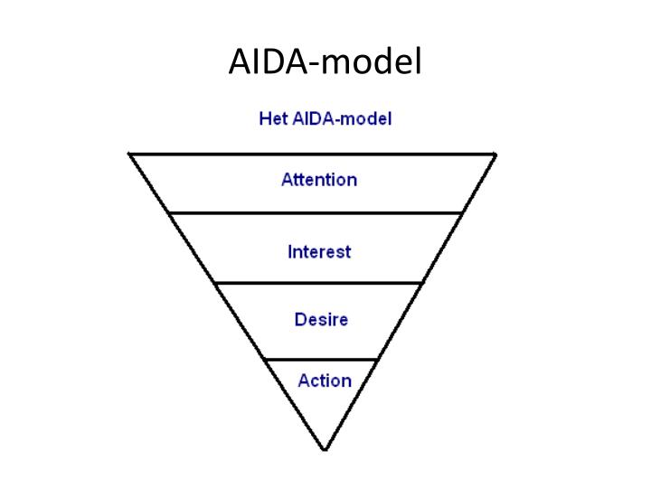 PPT - Het verkoopgesprek PowerPoint Presentation - ID:6345440