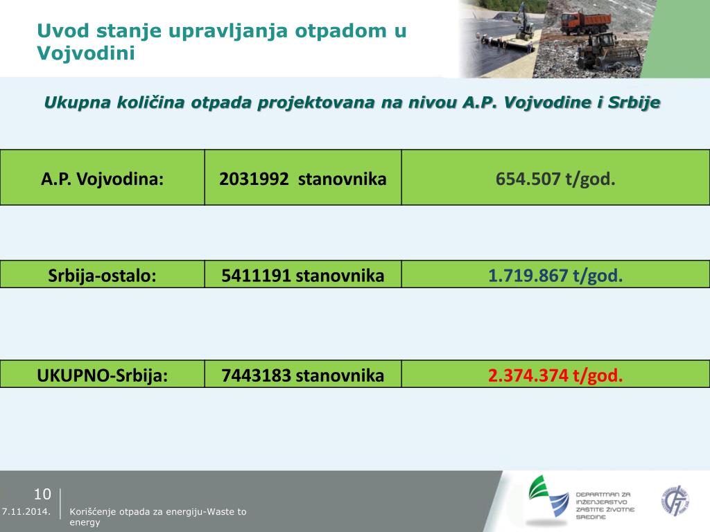 PPT - Kori šćenje otpada za energiju Waste to energy PowerPoint ...