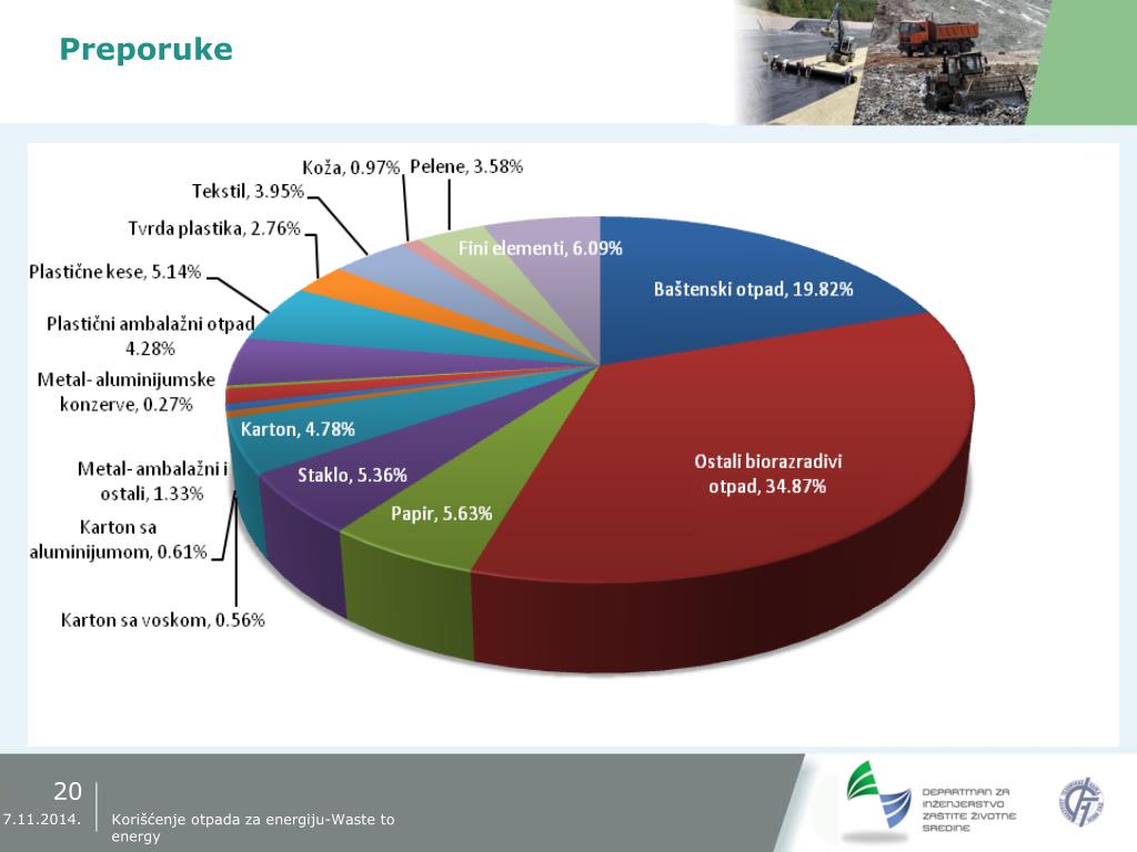 PPT - Kori šćenje otpada za energiju Waste to energy PowerPoint ...
