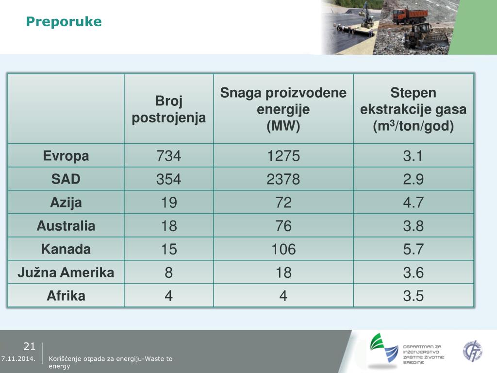 PPT - Kori šćenje otpada za energiju Waste to energy PowerPoint ...