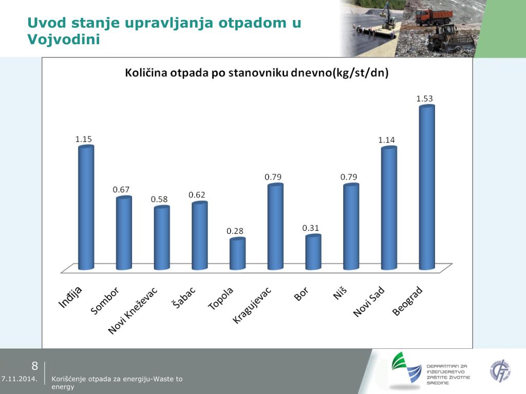 PPT - Kori šćenje otpada za energiju Waste to energy PowerPoint ...