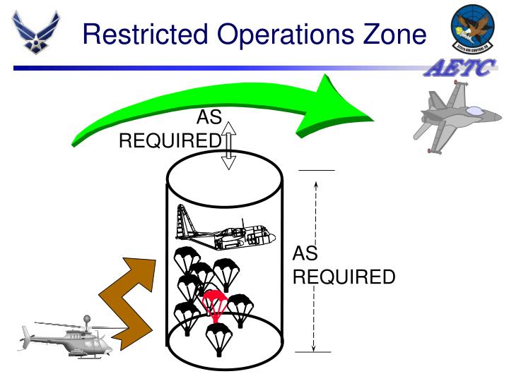 PPT - Joint Airspace PowerPoint Presentation - ID:6345875