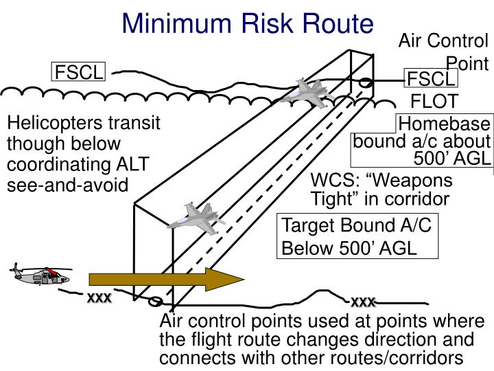 PPT - Joint Airspace PowerPoint Presentation - ID:6345875